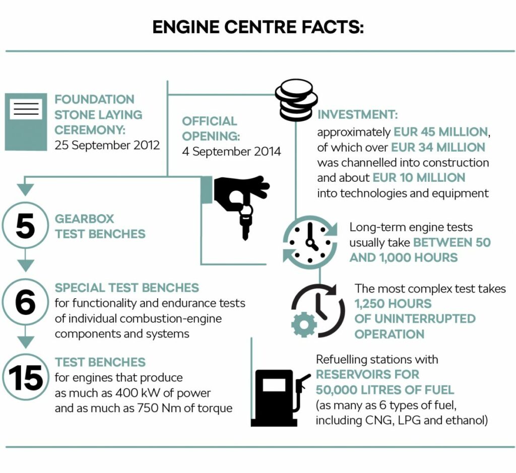 Así es el centro de motores de Skoda - Academia del Motor